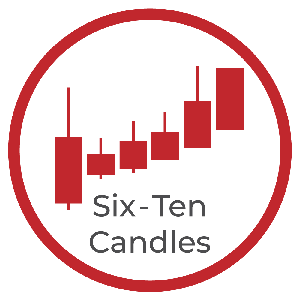 The Chinese Trumpet Candlestick Pattern - Charts BitcoinTAF